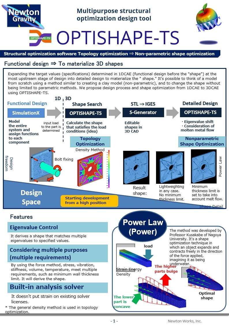 Discover OPTISHAPE-TS with these materials.